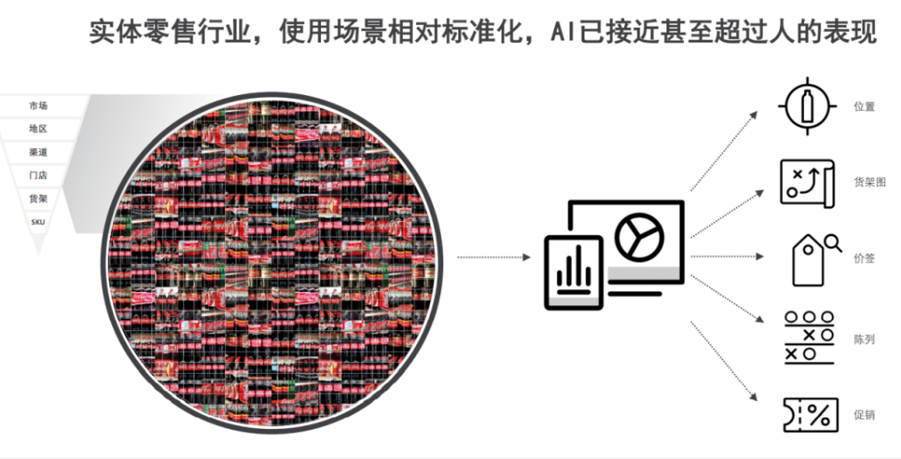 零售AI超越人类表现还会远吗？ - Trax Retail